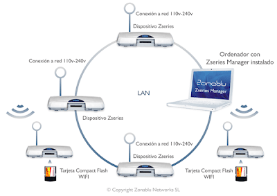 leydilove: Conexion Lan